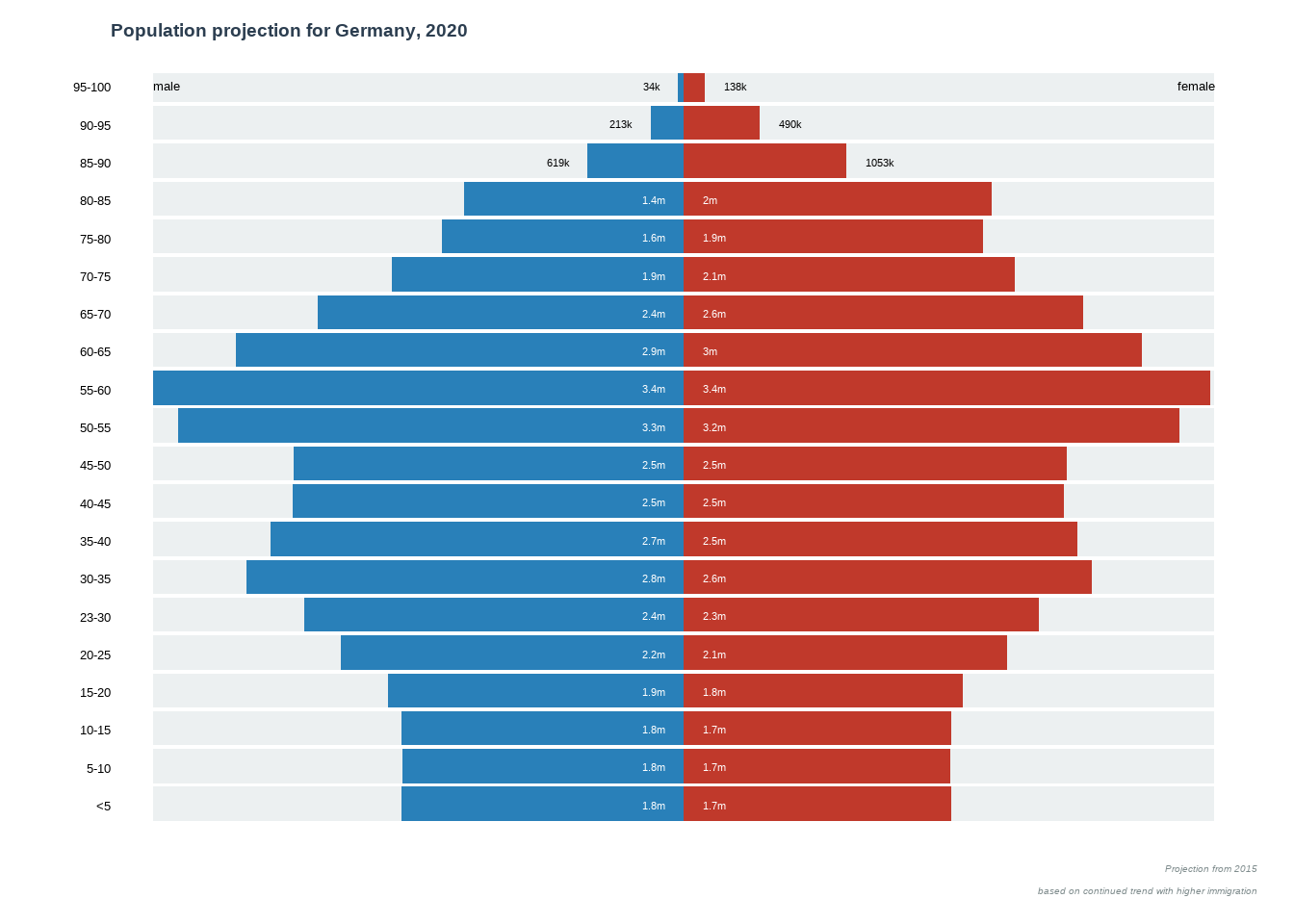 14 R绘图入门 – R语言零基础入门