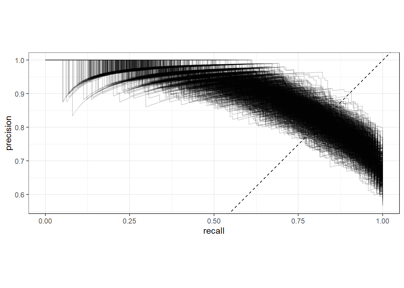 38 bootstrap一切指标 – R语言实战临床预测模型