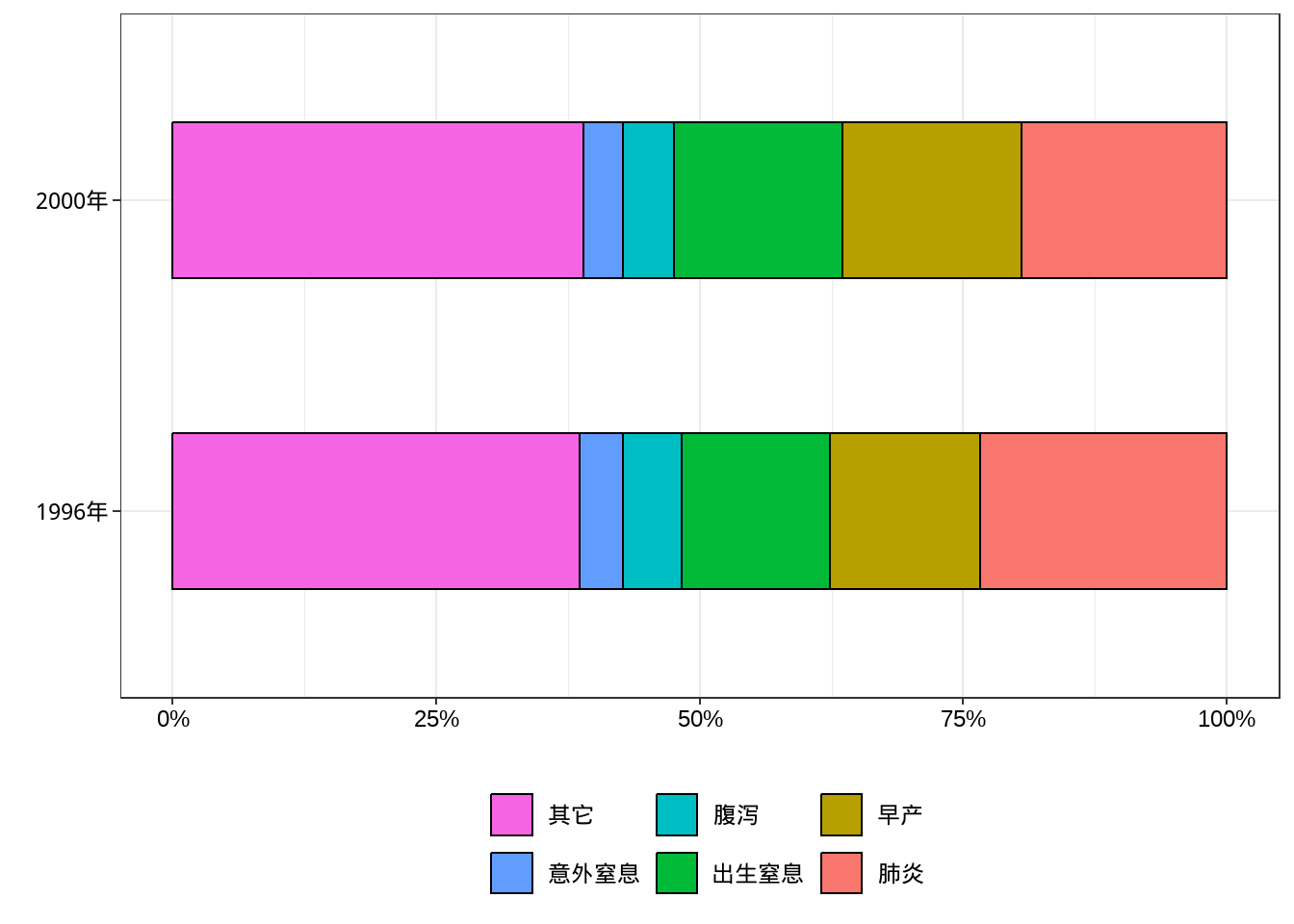 9 统计绘图 – R语言实战医学统计