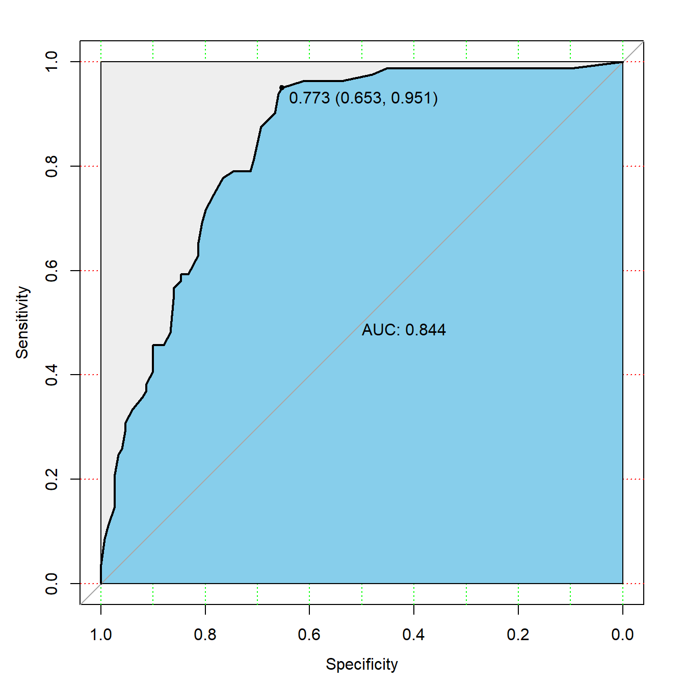 R语言实战机器学习 - 20 随机森林