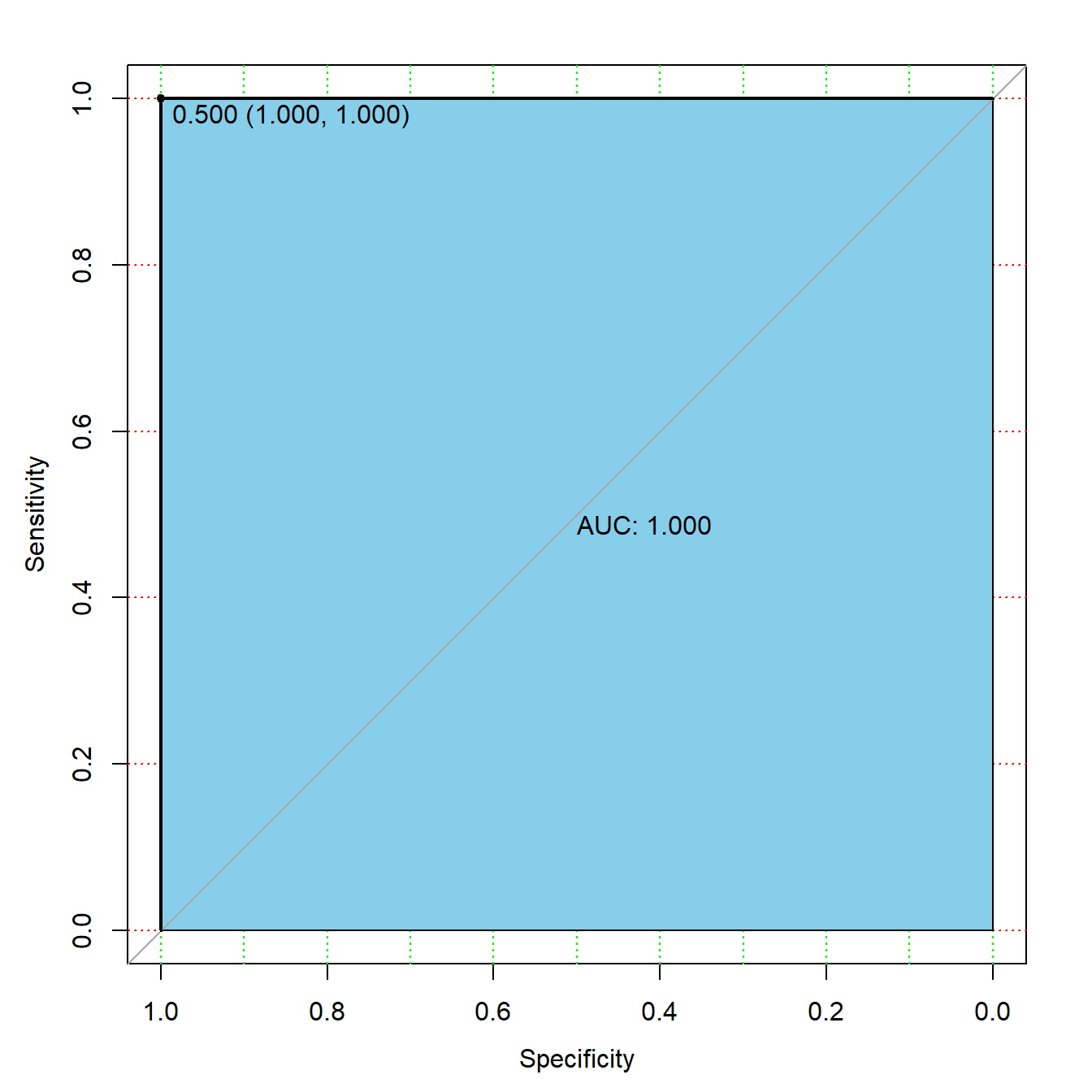 R语言实战机器学习 - 20 随机森林